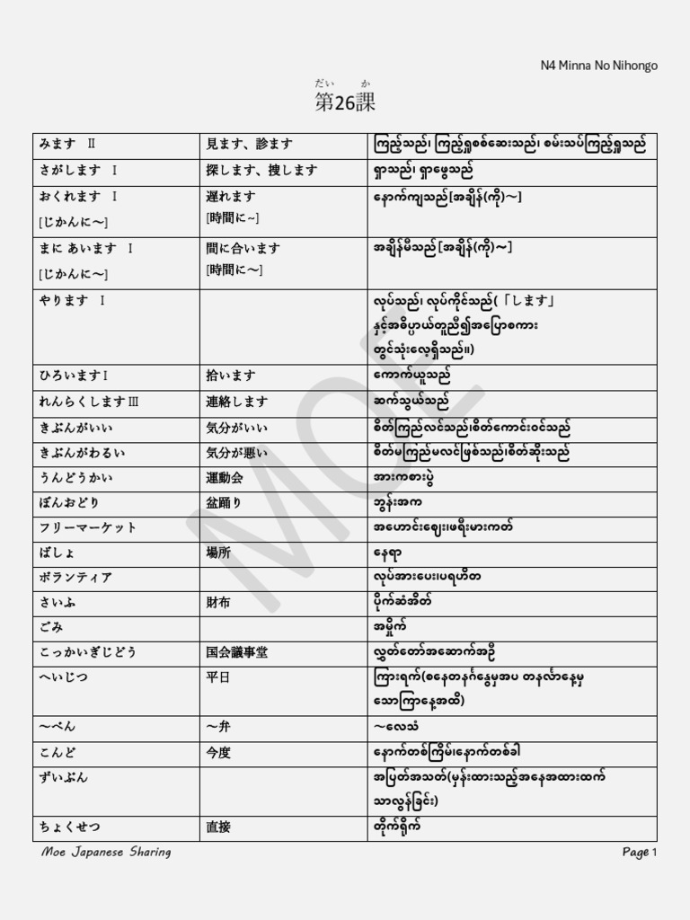 N4 Minna no Nihongo Vocab by Moe Japanese Sharing | PDF N4 Minna no Nihongo Vocab by Moe Japanese Sharing | PDF