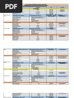 PhilHealth GAMOT Providers List 2025 | PDF | Metro Manila | Makati