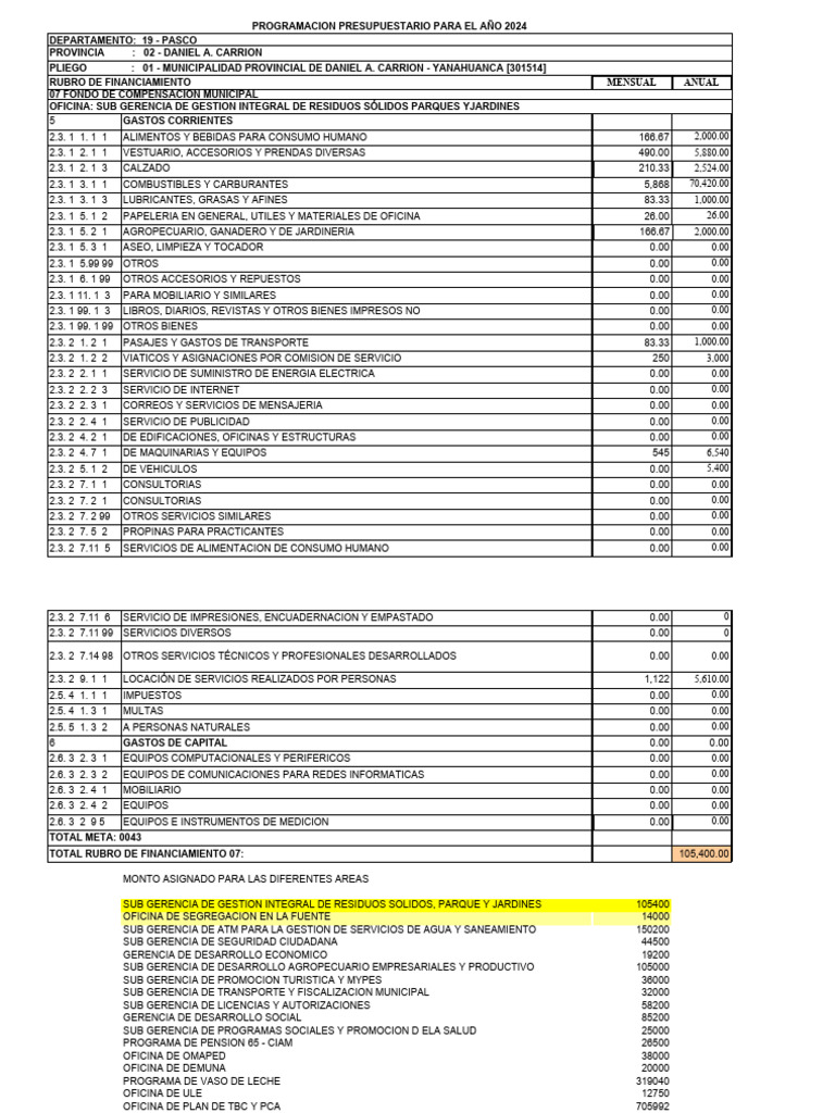 Cuadro de Programacion 2024 | PDF