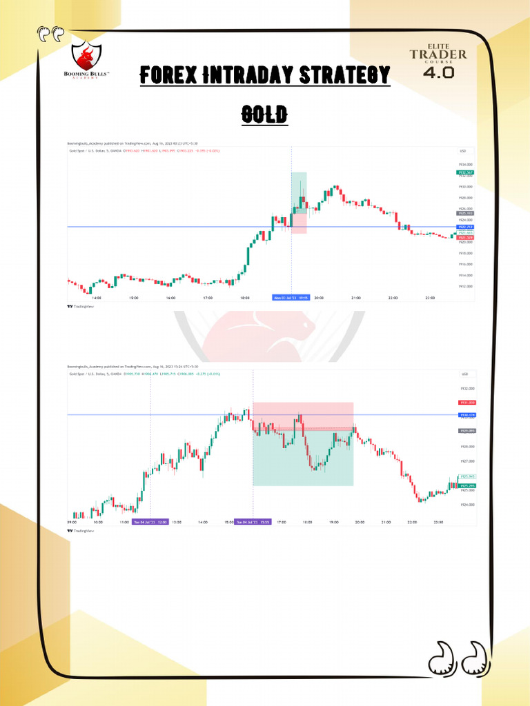 Forex Intraday Strategy - Gold | PDF