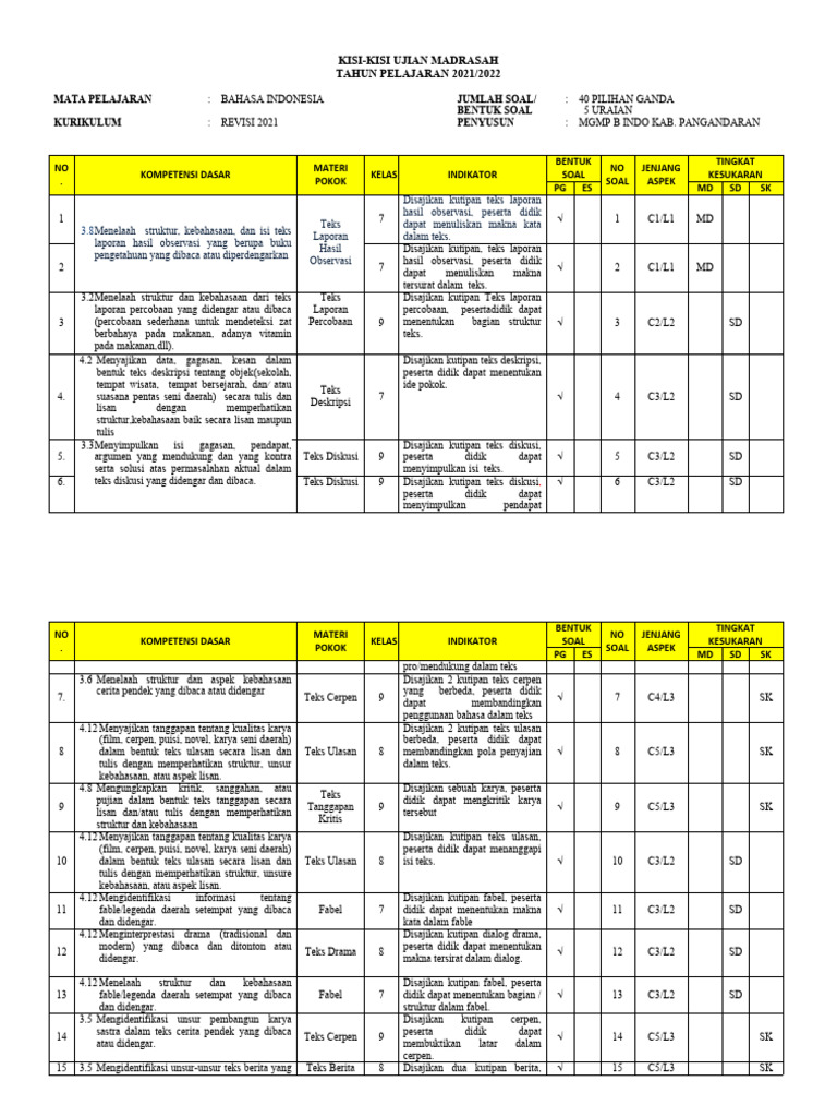 KISI-KISI UM BINDO Draf | PDF