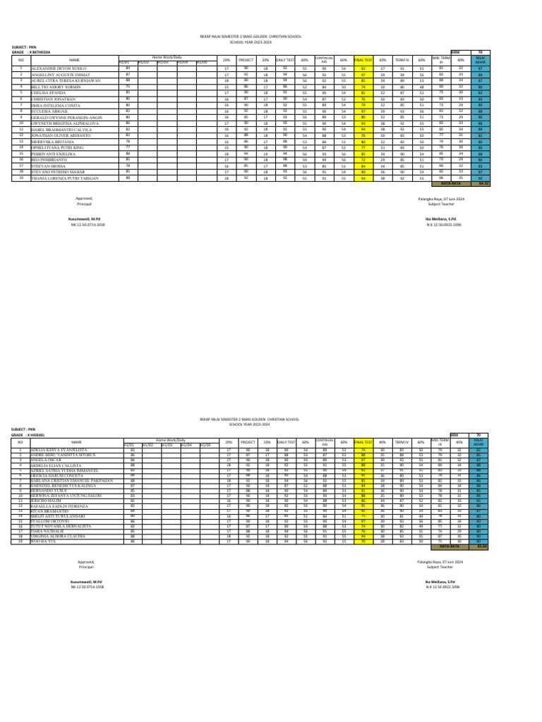 Rekap Nilai Semester Ii 2023-2024 | PDF