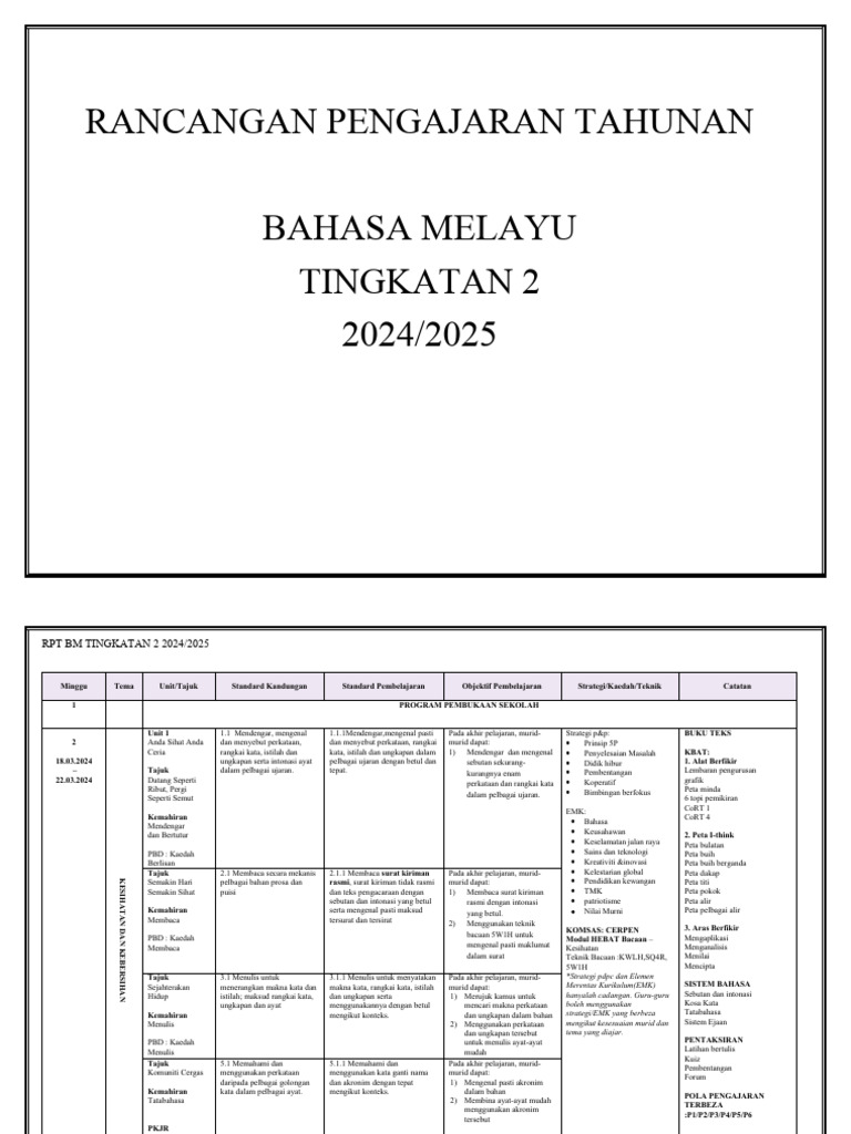 RPT BAHASA MELAYU TINGKATAN 2 2024_2025 | PDF