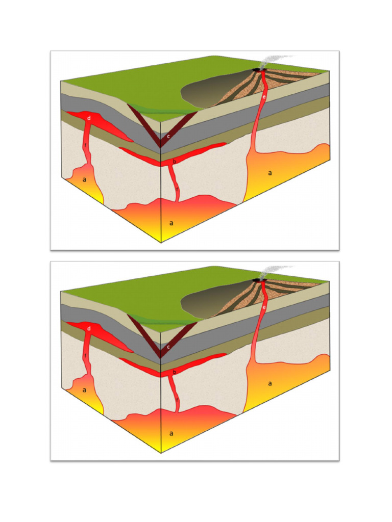 Gambar Intrusi Magma Litosfer | PDF