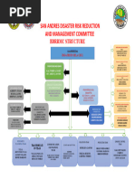 Organizational Chart of LGU Final To Print | PDF
