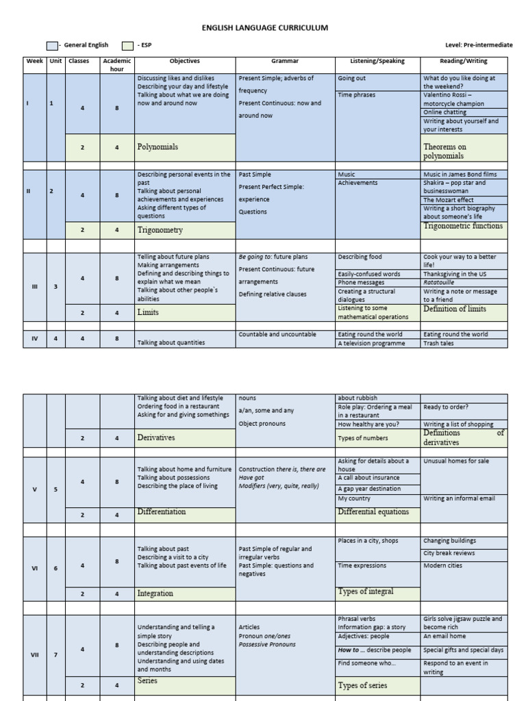 Pre-Intermediate English Curriculum Guide | PDF | Verb | Adjective