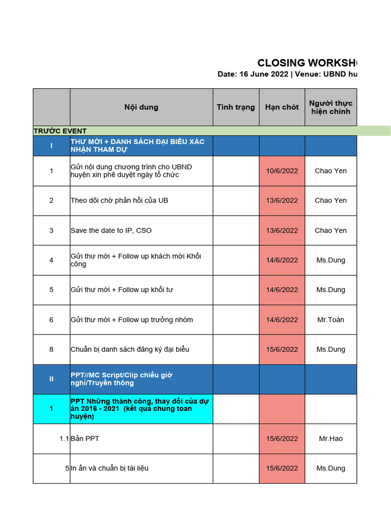 Workplan Closing Workshop-Ldc | PDF