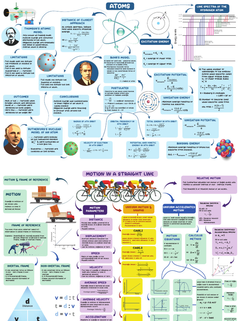 Physics Mindmaps Combined | PDF | Acceleration | Atoms