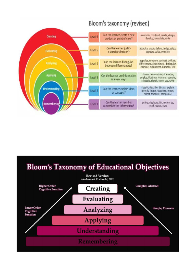 Blooms Taxonomy | PDF