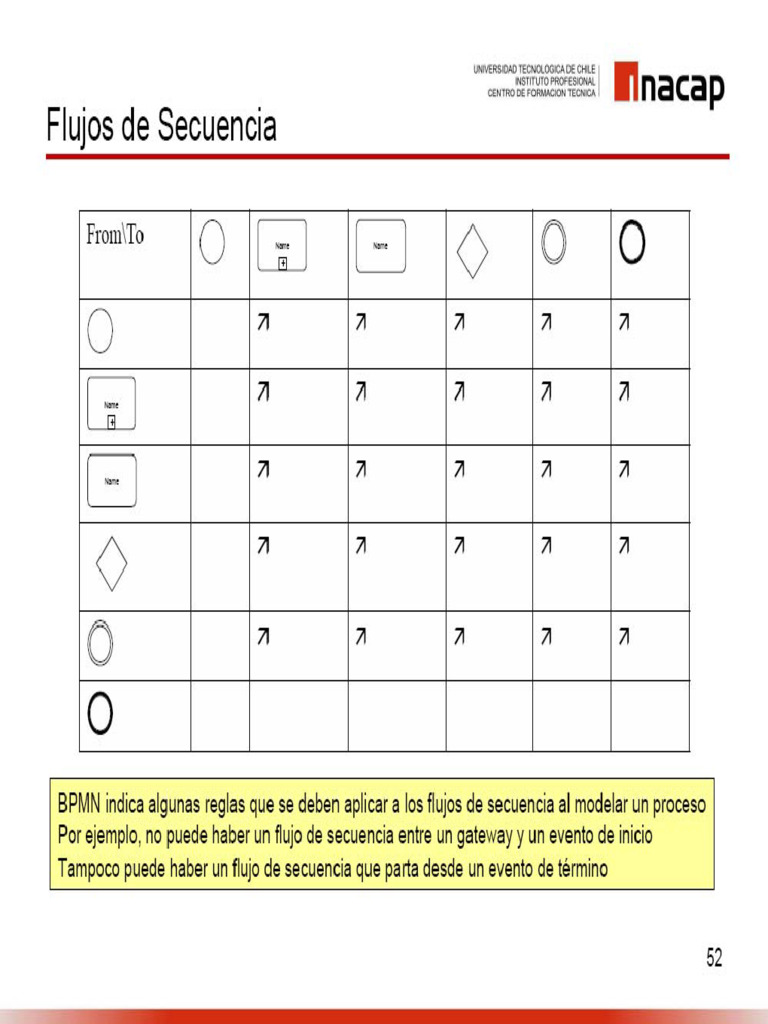 BPMN1 (Parte3) | PDF