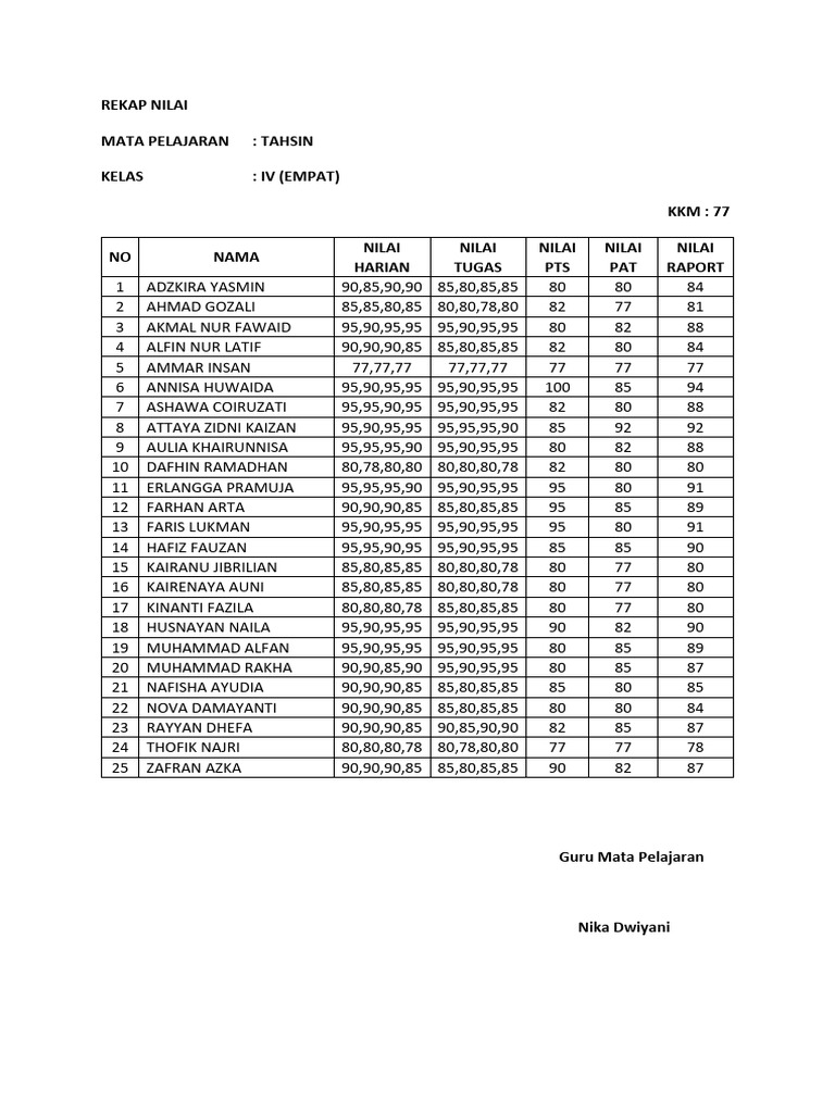Rekap Nilai Kelas 4 Semester 2 | PDF