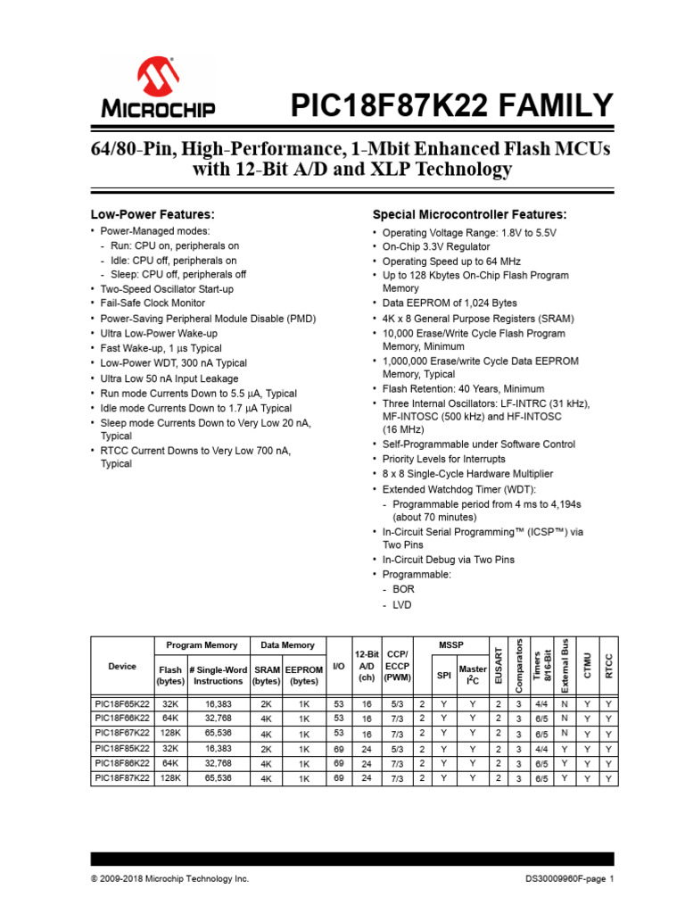 PIC18F87K22 Family Data Sheet 30009960F | PDF | Flash Memory | Microcontroller