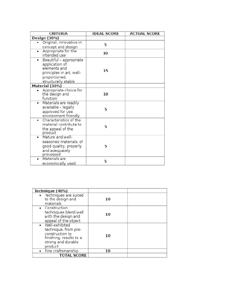 Rubrics Project Plan | PDF
