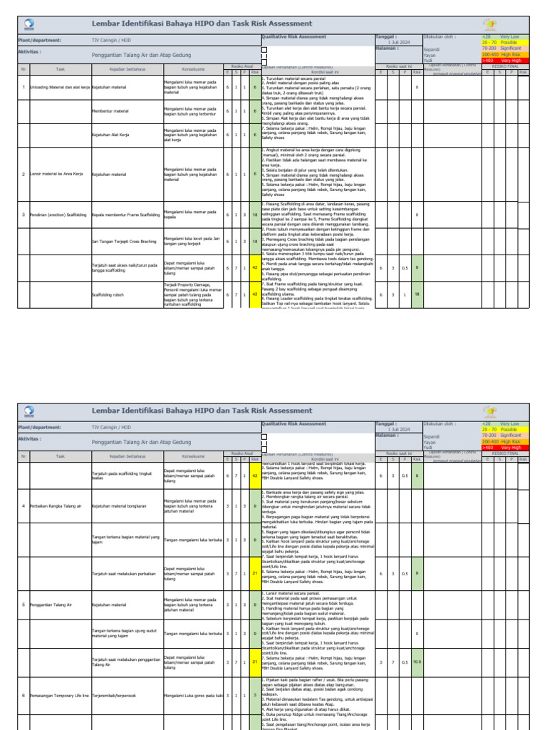 TRA Penggantian Talang Air dan Atap-Caringin Plant | PDF