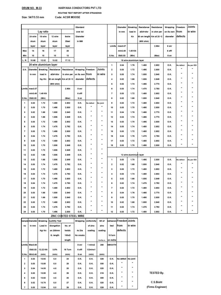 After Stranding Test Report Moose | PDF | Wire | Building Materials