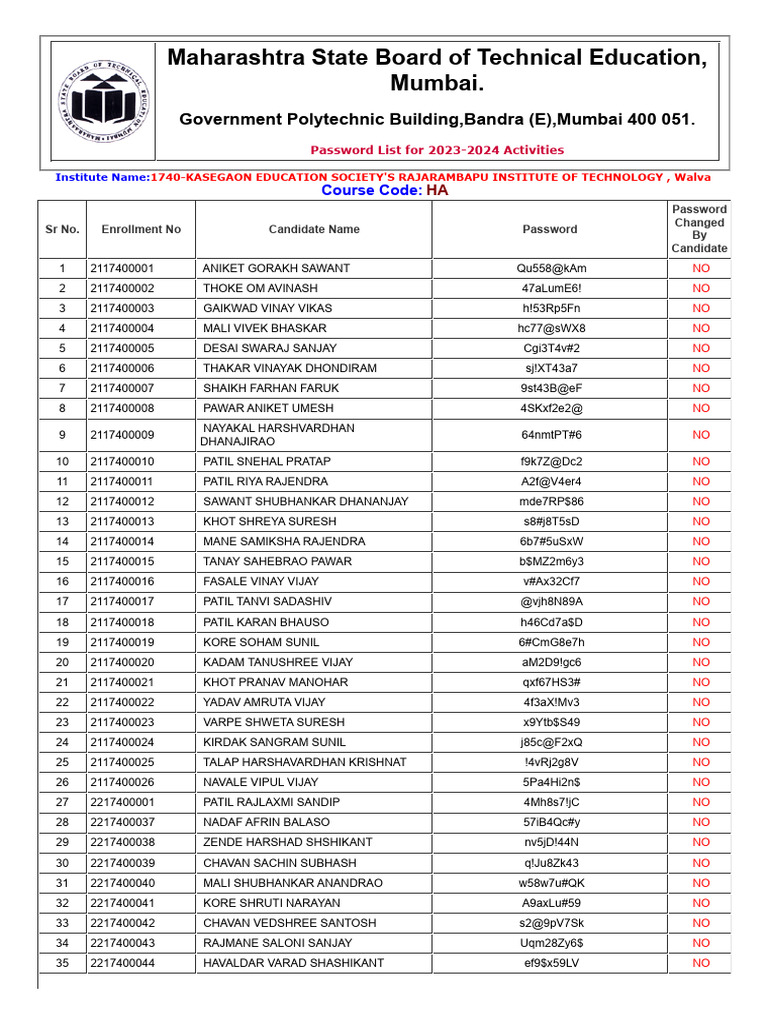 Maharashtra State Board of Technical Education, Mumbai.: Government ...