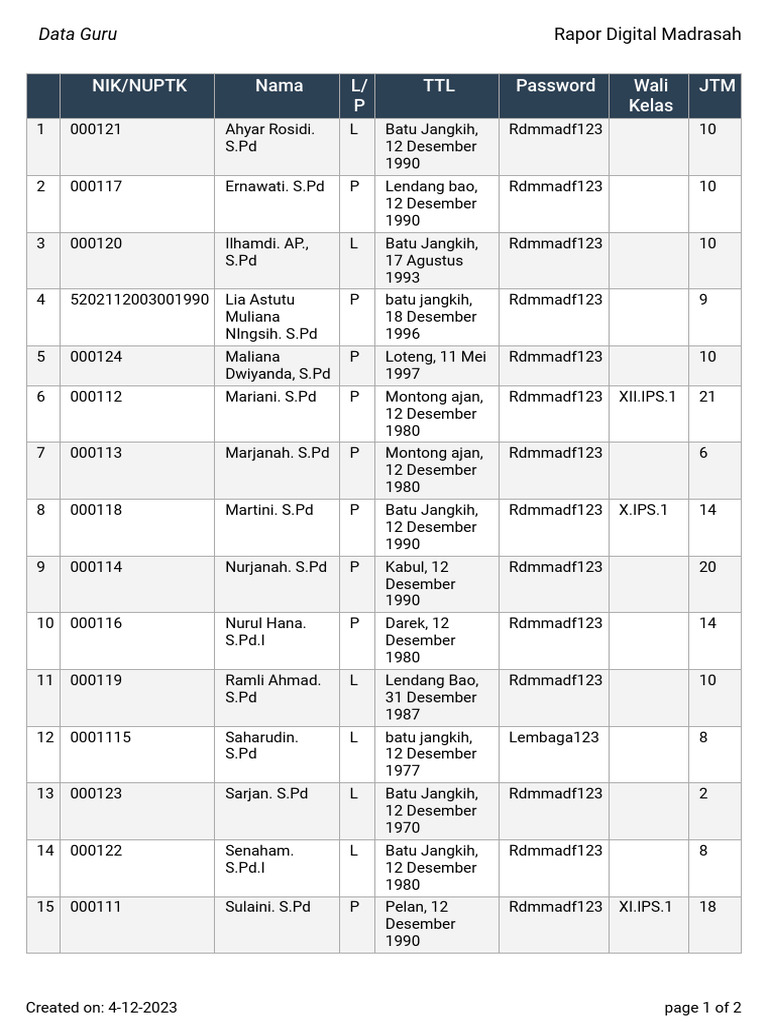 RDM Pasword | PDF | Computer Access Control | Access Control