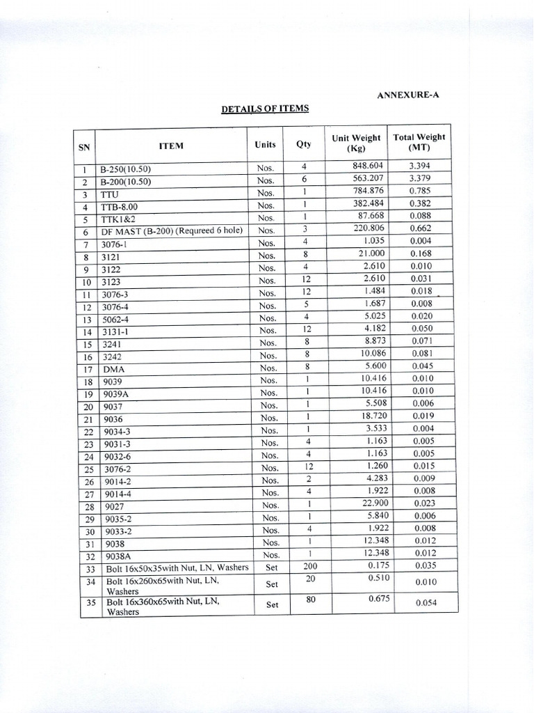 Annexure-A Details of Steel | PDF