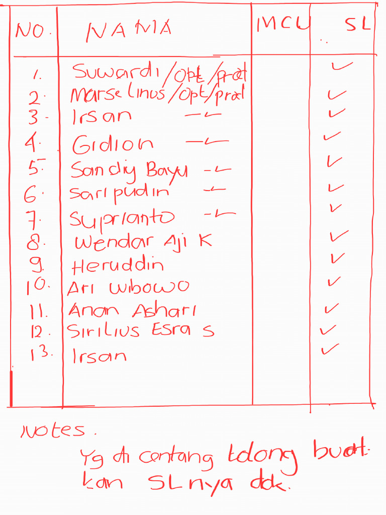 Daftar Nama Karyawan Opertor Belum Ada SL Nya | PDF