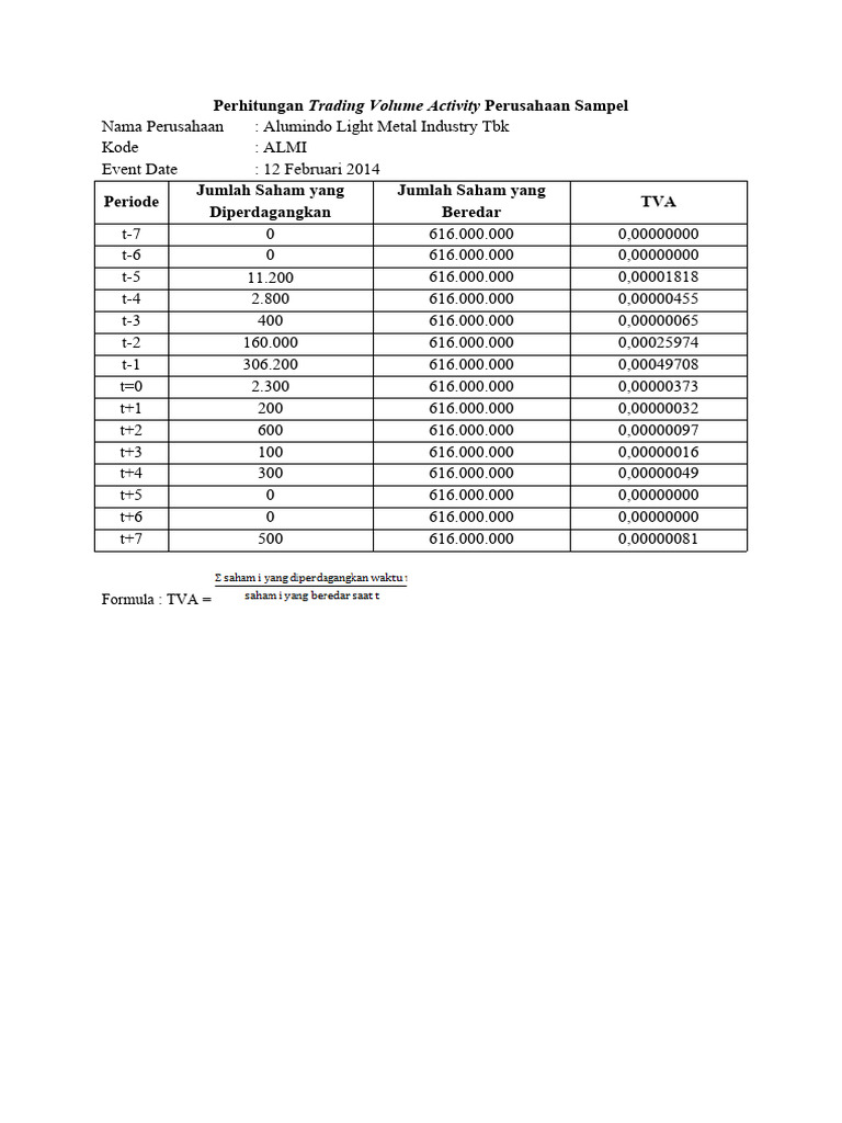 Rumus Trading Volume Activity TVA | PDF