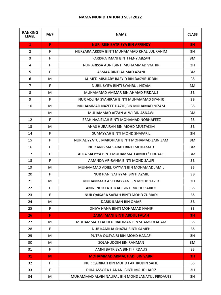 Class Ranking - Tahun 4 | PDF