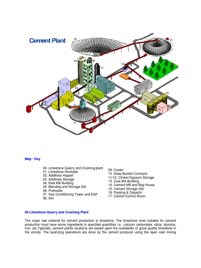 Cement Plant | PDF | Mill (Grinding) | Cement