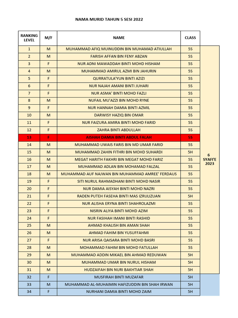 Class Ranking - Tahun 6 | PDF