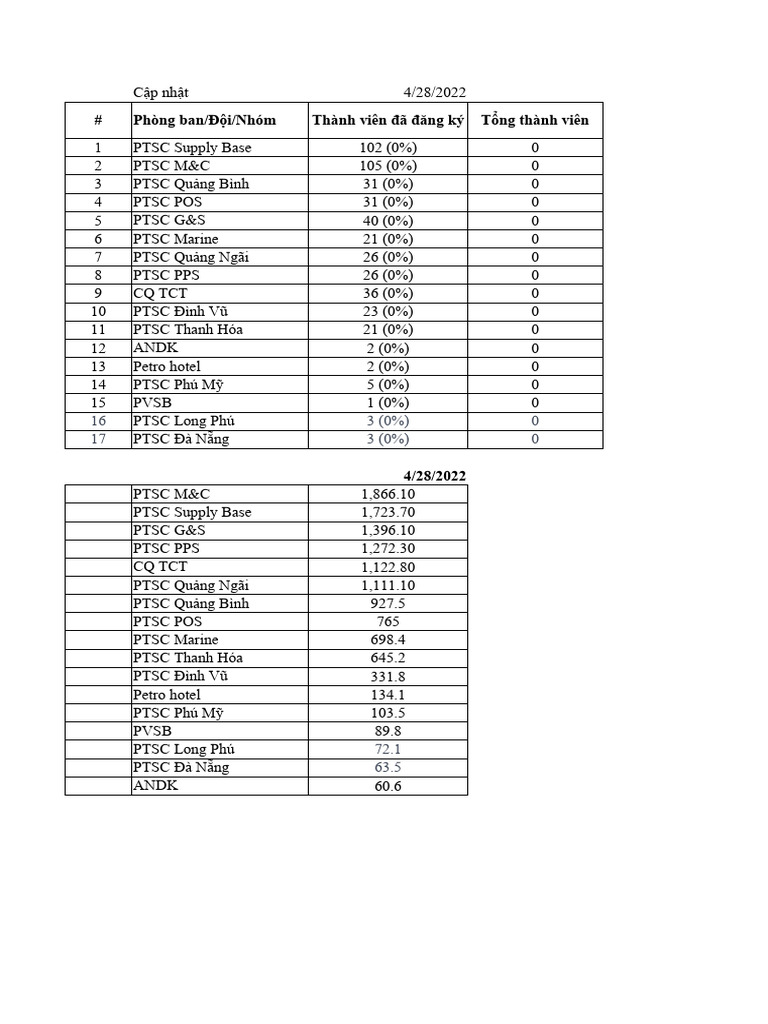 Bang KQ Dong Doi | PDF