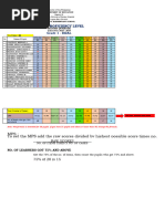 MPS-Automated Template Item Analysis | PDF | Learning | Cognition
