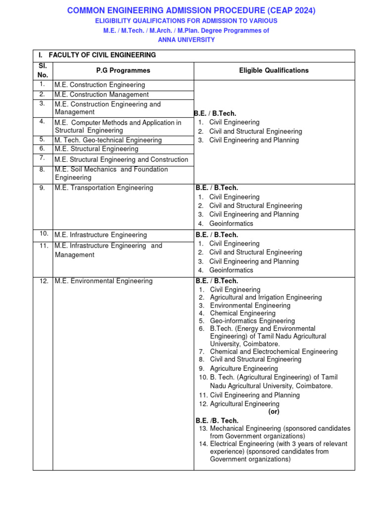Ceap Eligibility 2024 | PDF | Mechanical Engineering | Mechatronics