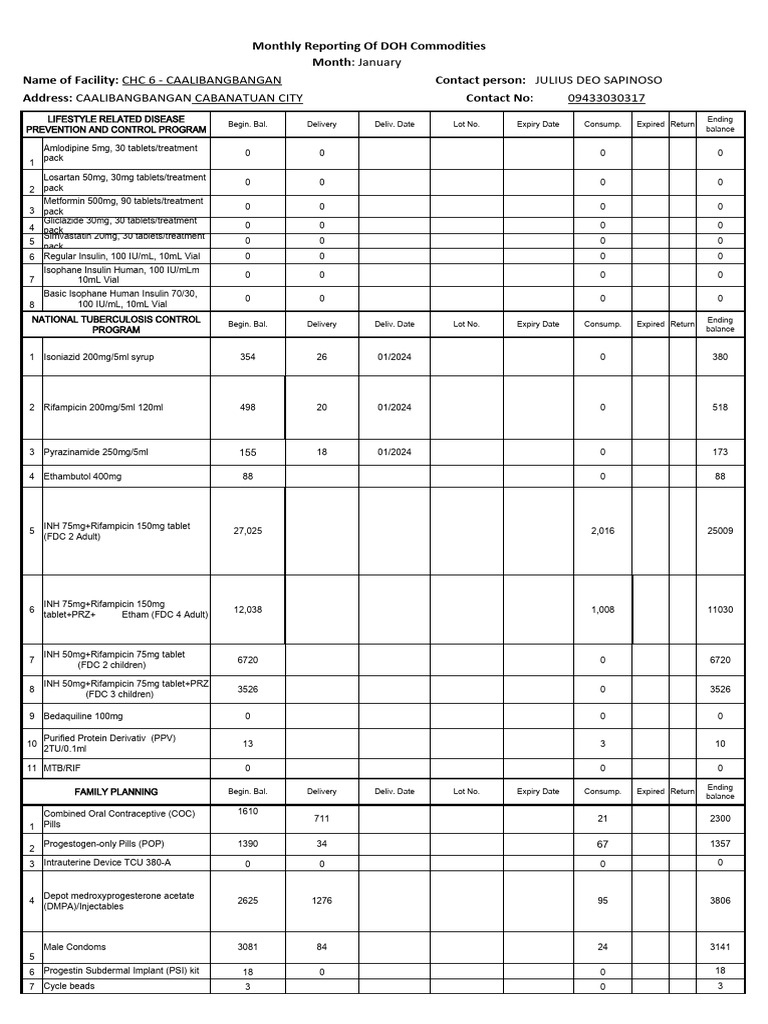 CHC 6 Map 2024 | PDF | Vaccines | Health Sciences
