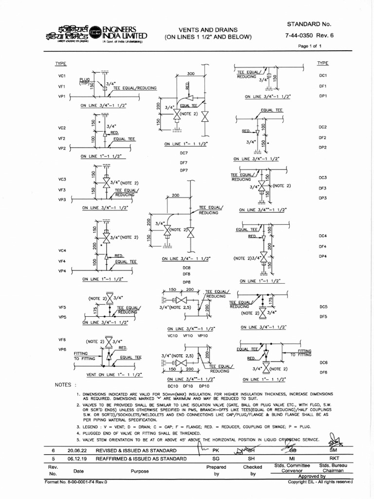 7-44-0350 Rev 6 - EIL STD FOR VENTS AND DRAIN ON LINE 1.5 INCH AND BELOW | PDF | Valve ...