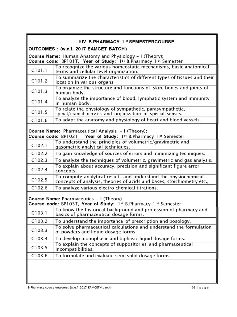 B.pharmacy Course Outcomes | PDF | Pharmacy | Pharmacology