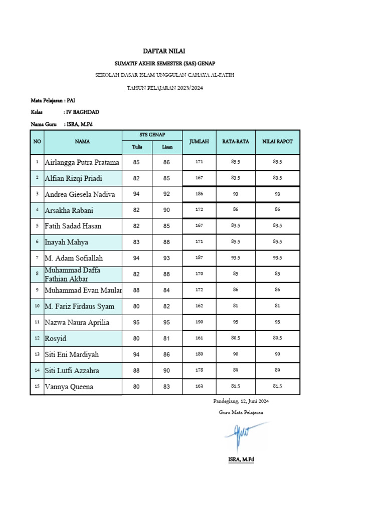 2024 Form Daftar Nilai Sas Genap Semua Kelas | PDF