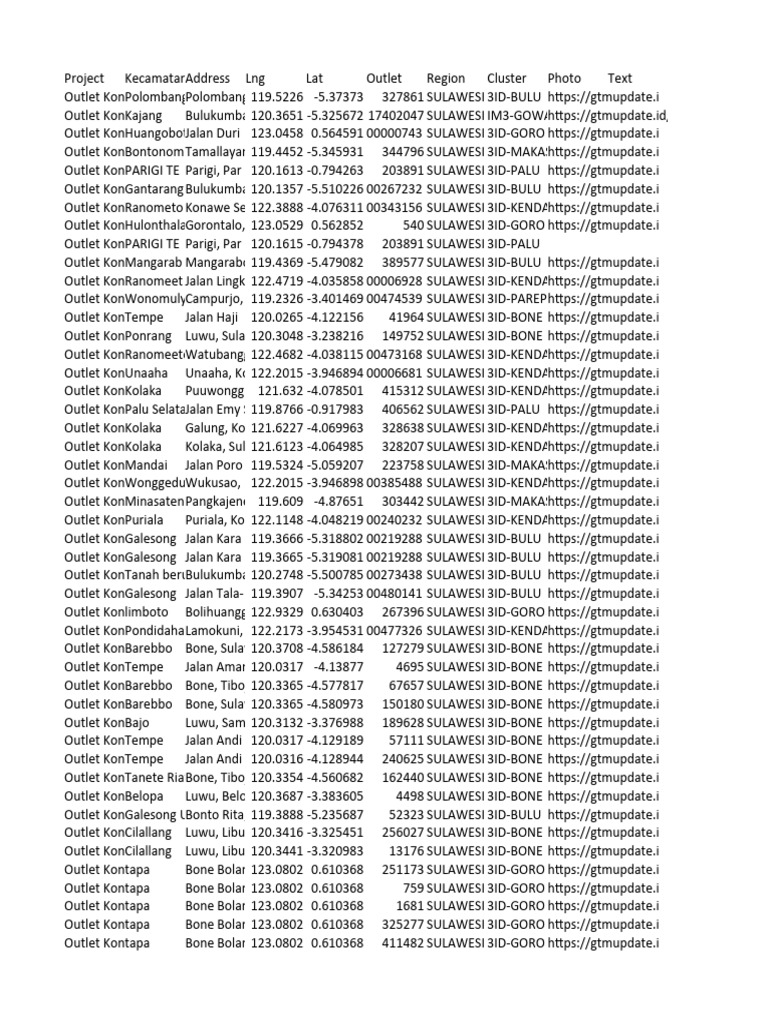 10-07-2024-Documentation-Report-Outlet Kontes 3ID (COMP) | PDF ...