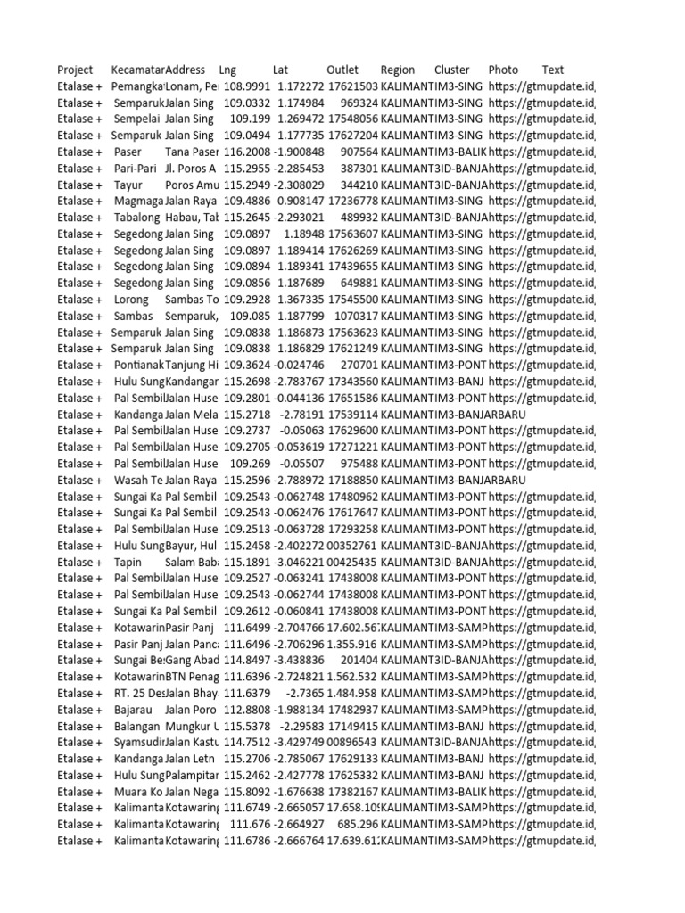 10-07-2024-Documentation-Report-Etalase + Price Tag (COMP) | PDF