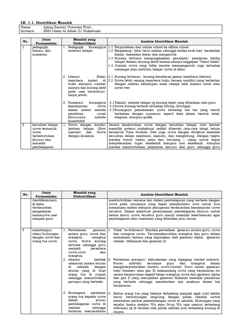LK. 1.1. Identifikasi Masalah AJENG GAYATRI O.P | PDF