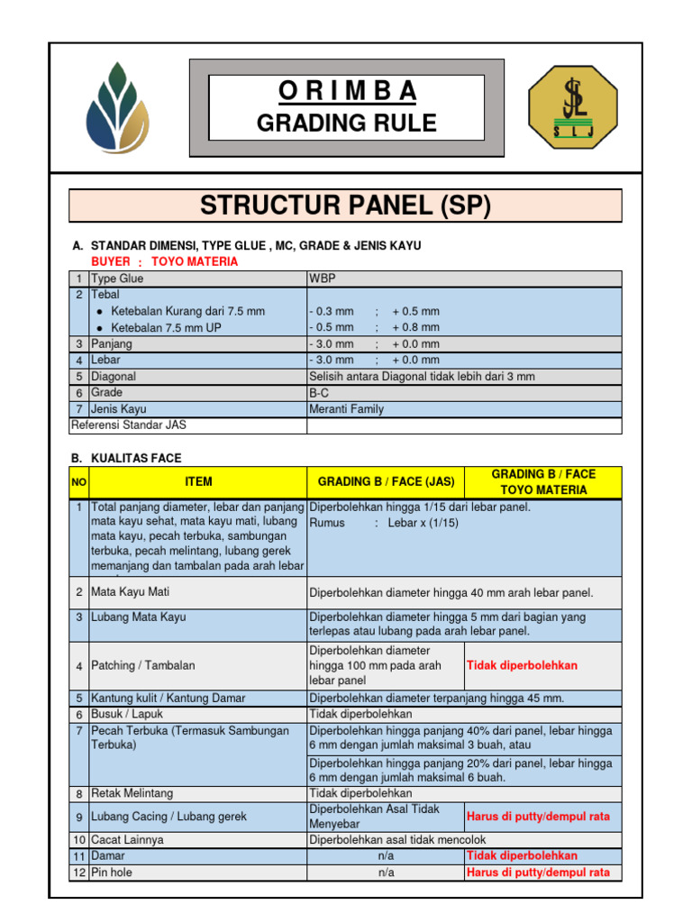 Contoh Grading | PDF | Griya & Taman