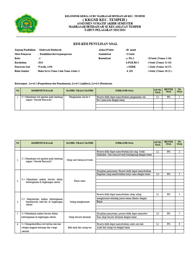 Kisi Kisi Mapel PKN Kelas 3 (WARIDA, SPD) | PDF