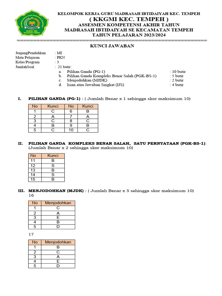 Kunci Jawaban Mapel PKN Kelas 3 (WARIDA, S.PD) | PDF