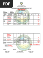 BDRRMC Plan and Budget | PDF | Emergency Management | Risk Management