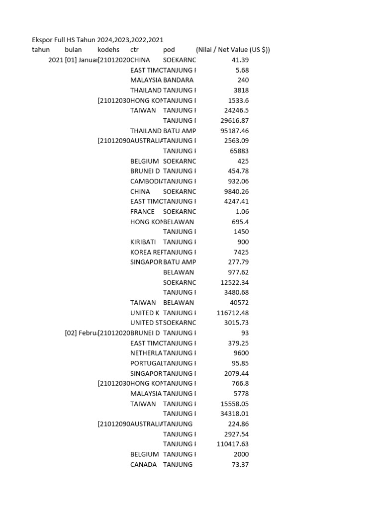 Exim - Https - Exim - Senin, 15 Juli 2024 | PDF