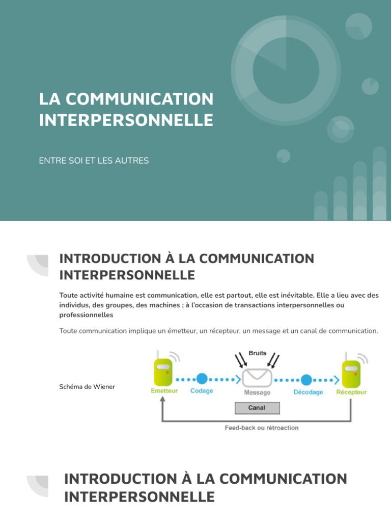 La Communication Interpersonnelle | PDF | la communication ...