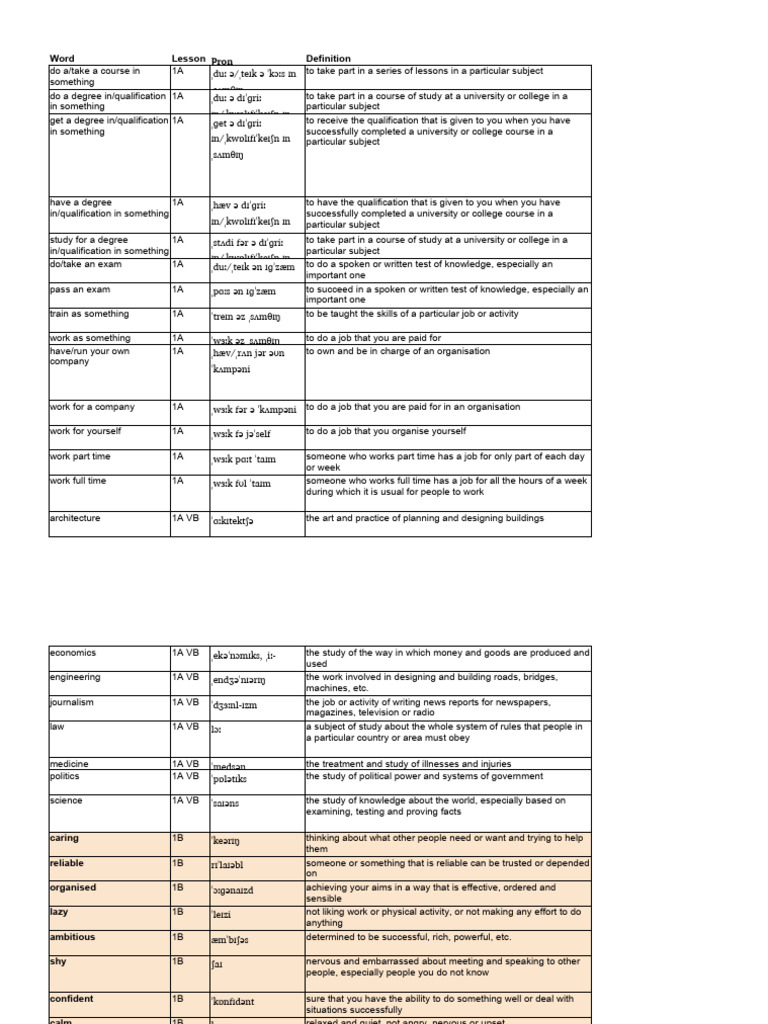 Roadmap B1 Wordlist | PDF | Foods | Grilling