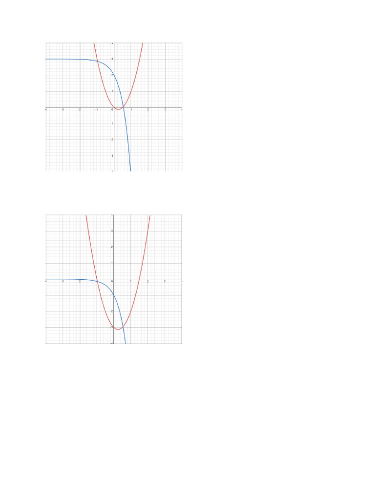 Maths Graphs | PDF
