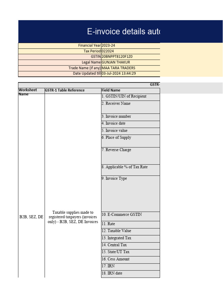 GSTR-1 E-Invoice Data Entry Guide | PDF | Invoice | Taxes