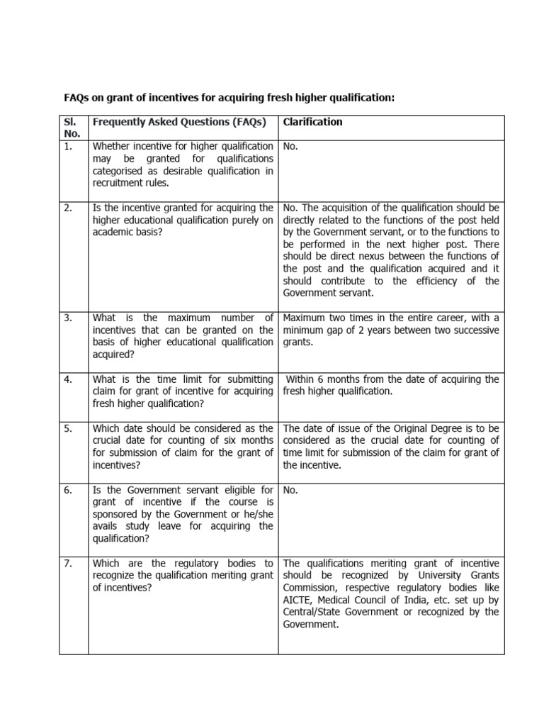 FAQs On Higher Qualifications | PDF | Referee