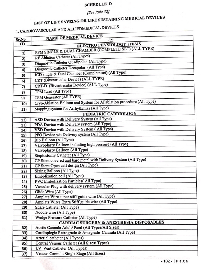 Schedule D & E | PDF