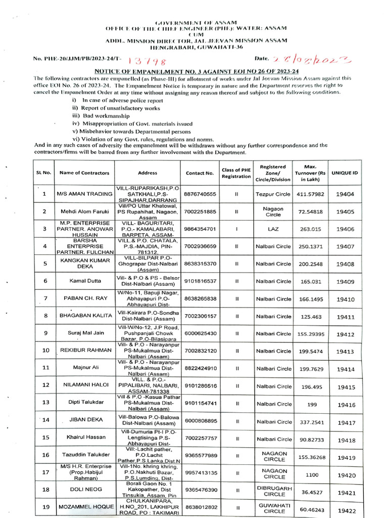 JJM CONTRACTORS LIST | PDF
