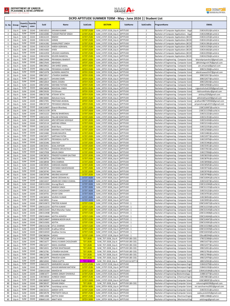 DCPD Aptitude Student List - Summer Term May - June 2024 | PDF | Science | Engineering